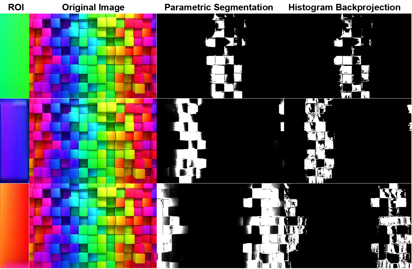 Creations & Distortions: Activity 7: Image Segmentation