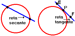 Trabalho de Geometria: Posições relativas de uma reta e uma circunferência