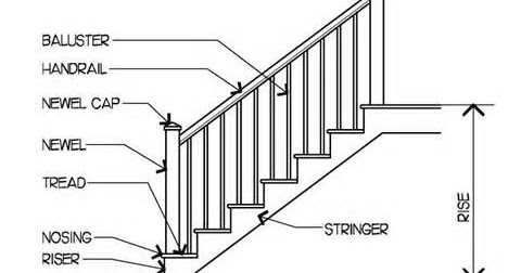 Unique 30 of Handrail Parts Names | heyhey-love