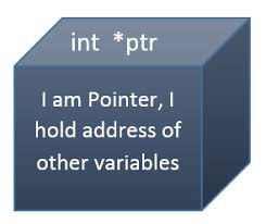 C language (Introduction and Tutorial to C Programming): Pointers in C