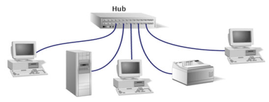What is Star Topology? ~ Tech 4 Learn