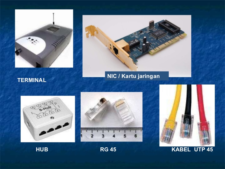 Pengertian dan Macam-Macam PERANGKAT Jaringan Komputer | Informasi ...