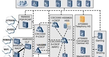 Perangkat IMS Huawei - Blog Ifanfadlina