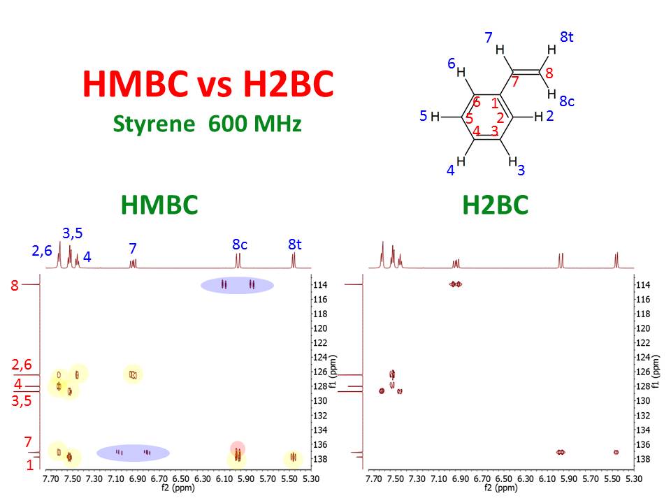University of Ottawa NMR Facility Blog: HMBC vs. H2BC