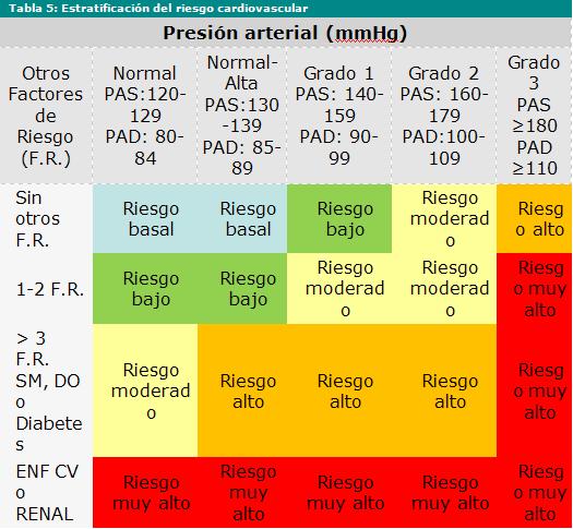 Enfermería & Ayuda en Consulta: Abordaje de la HTA
