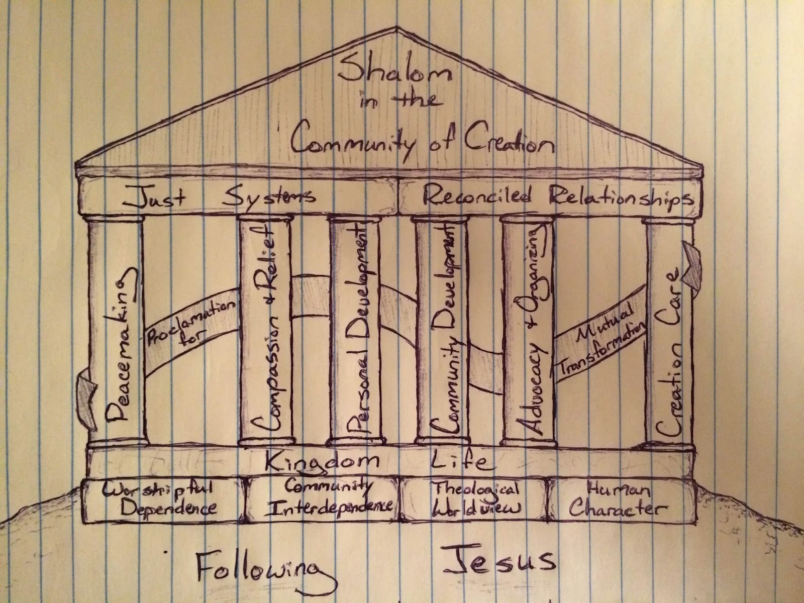 Leading to Shalom: 5 Maps to Contextualize Discipleship (Part 1)