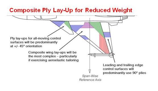 Lavi: Israel's Controversial Fighter Jet | DefenceHub | Global Military ...