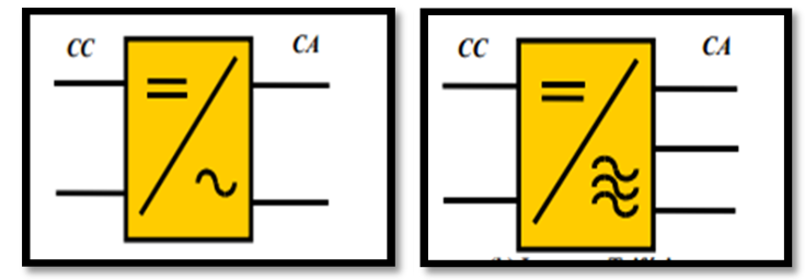 Trabajos ESPE: INVERSOR DE 12 VDC A 120 VAC Y 60HZ