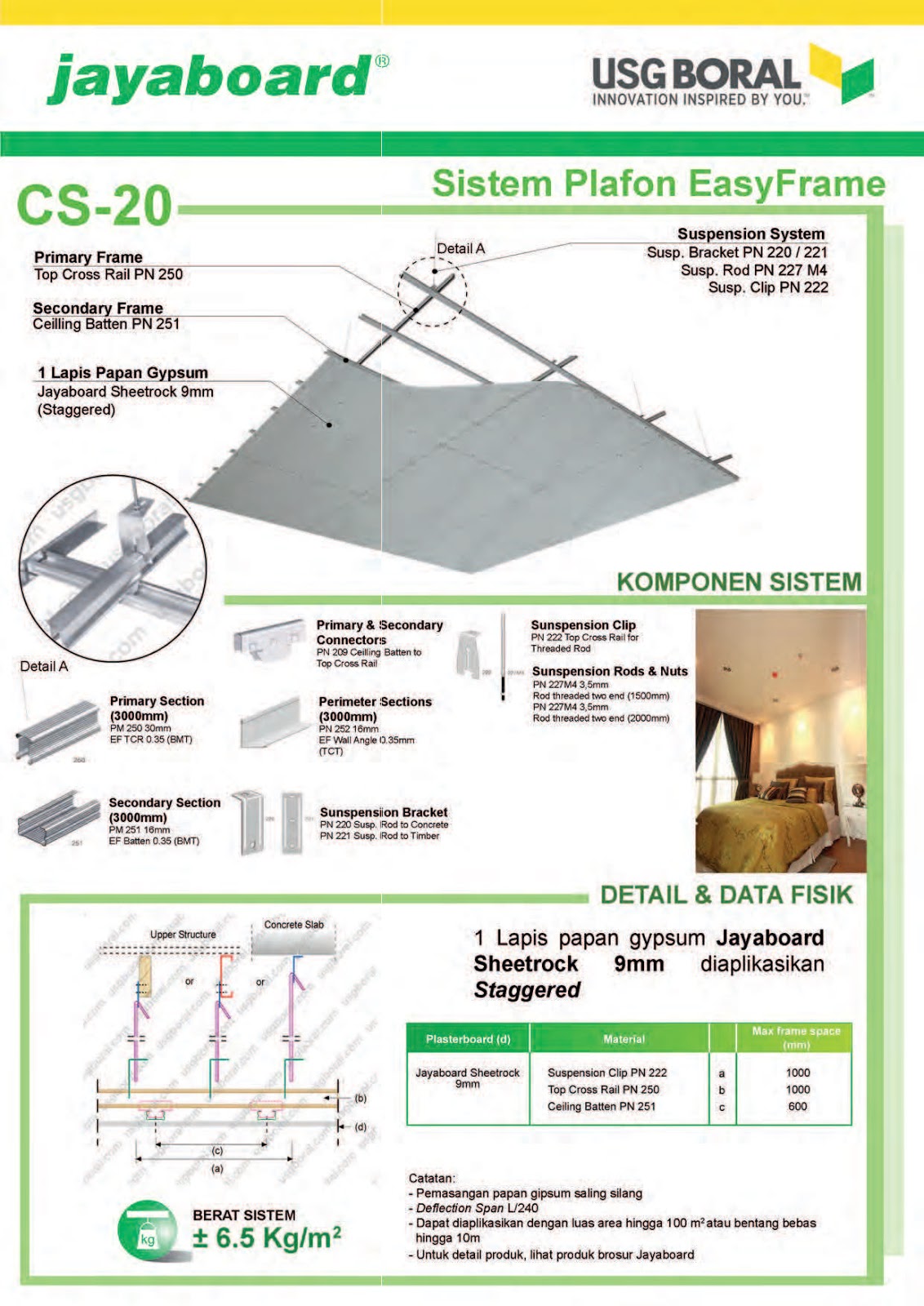 CS20 Plafon Rangka Metal - Akustik - Plafon dan partisi gypsum, GRC, Kalsiboard di Malang