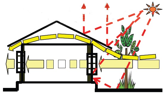 Kenyamanan Suhu dan Faktor Iklim Pada Ruang Kerja