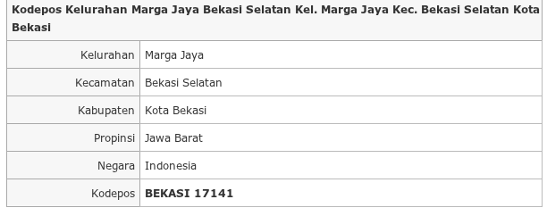 Social And Culture: Mencari Kode Pos Daerah Anda