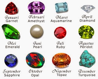 catatan: Nama-nama batu mulia