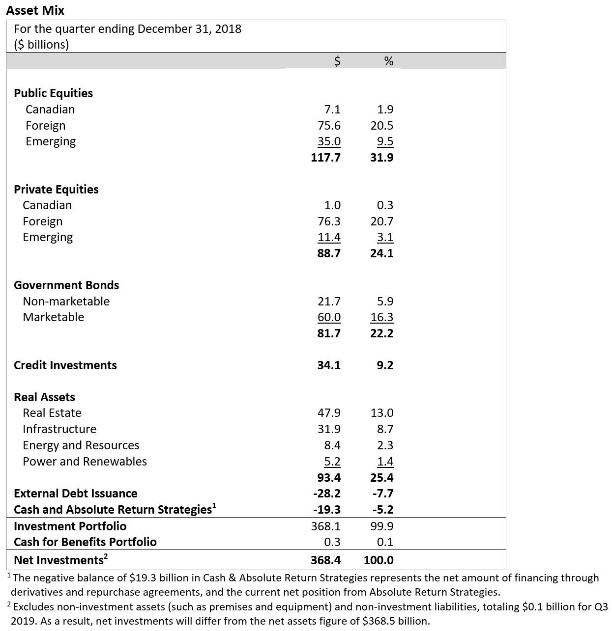 CPPIB's CEO Warns of Lower Returns?