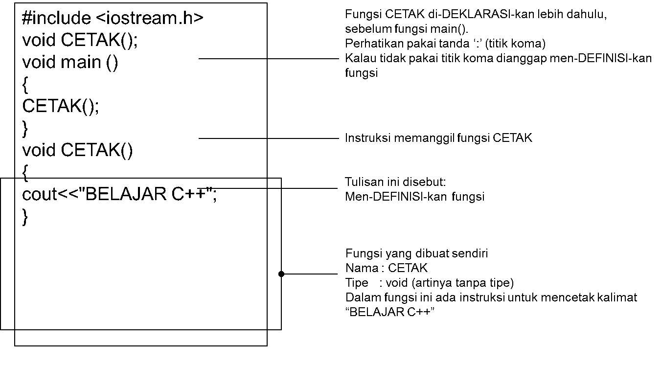 Pemrograman Modular dalam C++ | Alifah Nurwandari