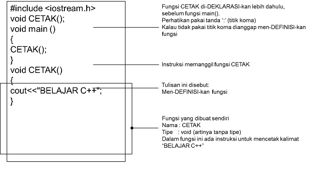 Pemrograman Modular dalam C++ | Alifah Nurwandari
