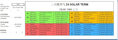 Ba Zi Calculator and everything: Ba Zi Calculator