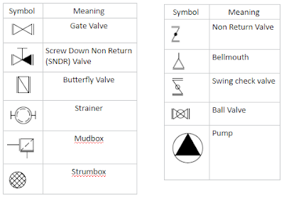 Marine Piping System: Symbols Used in Piping Drawing