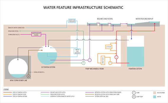 Comprehensive Approach to Urban Realm: Water Cleansing Traffic Circle ...