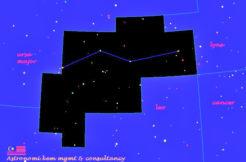 Buruj: MENGENALI BURUJ - LEO MINOR