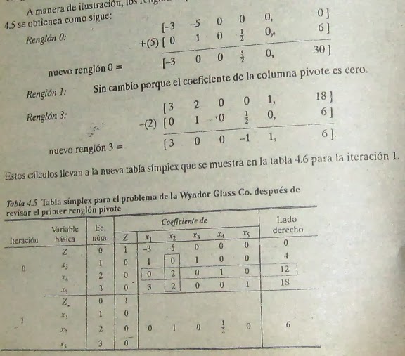 El método símplex en forma tabular - Paso iterativo -Parte 3 ...