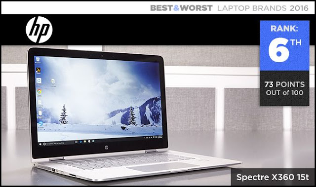 reviews: HP: Best and Worst Laptop Brands - Burst technology