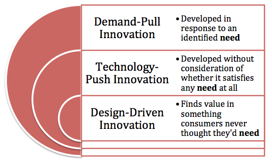 Audrey's Innovation! Blog: Blog II: Design-Driven Innovation
