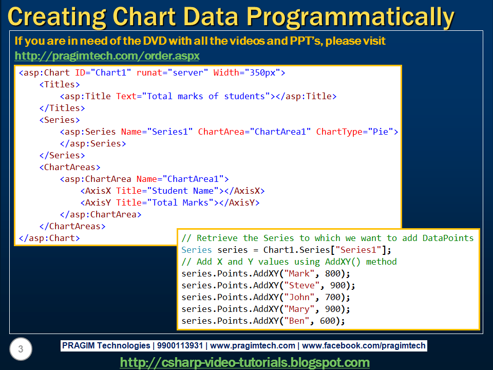 Sql server, .net and c# video tutorial: Creating asp.net chart data ...