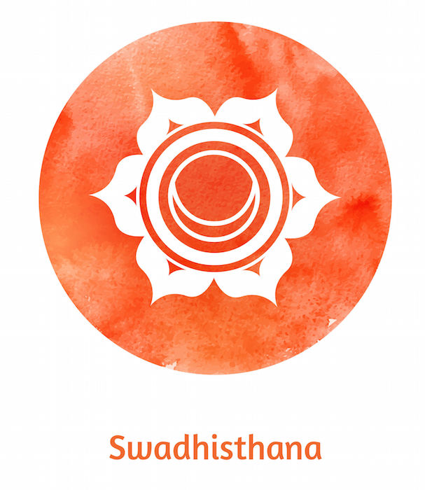 Spiritually Speaking Energy: The Sacral Chakra Symbol
