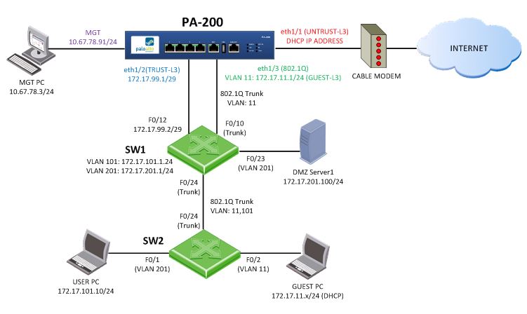 My Palo Alto Networks PCNSE Journal: Building my Palo Alto Networks ...
