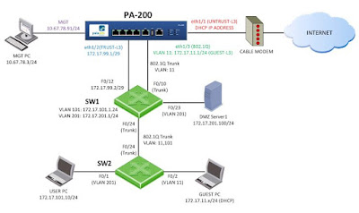 My Palo Alto Networks PCNSE Journal: Building my Palo Alto Networks ...