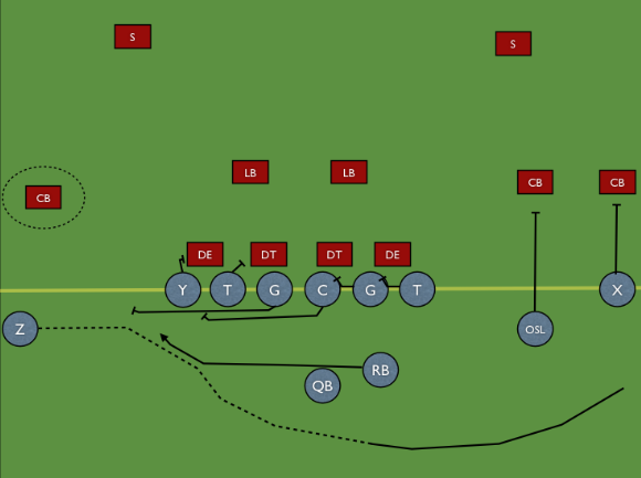 College Football Offense: Package Plays in All Forms pt.3a