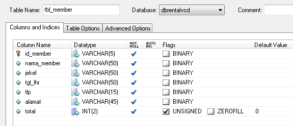 Membuat Aplikasi Rental VCD sederhana dengan JAVA(NETBEANS) | Ben B B ...