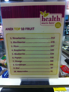 Fit and Fabulous: What is an ANDI Score?