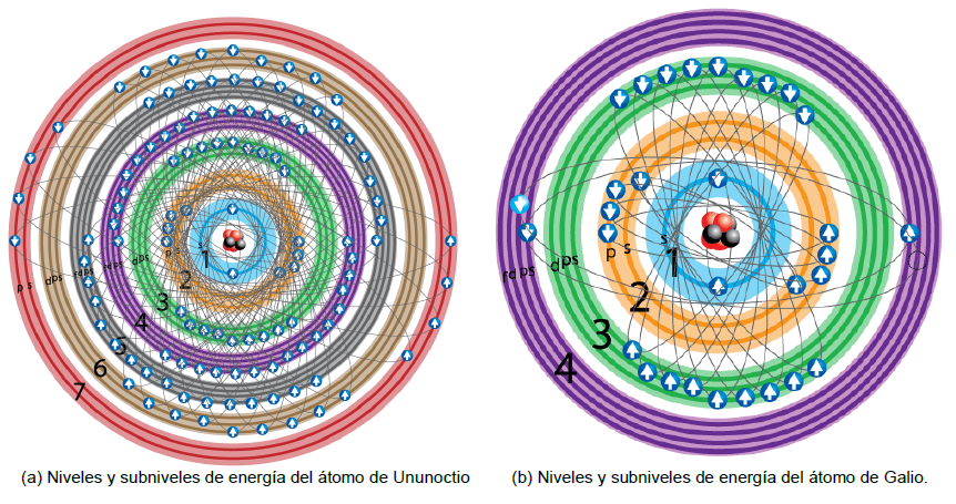 Curso Virtual sobre estructura Atómica de la Materia: 2015