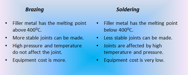 The Difference between Soldering and Brazing - MechanicsTips
