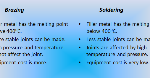 The Difference between Soldering and Brazing - MechanicsTips
