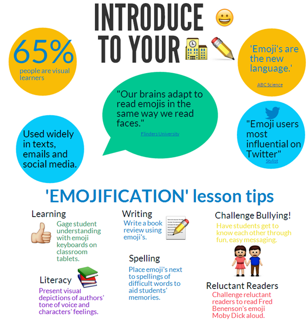Creative Teaching and Learning Blog: Introduce emojis to your classroom!