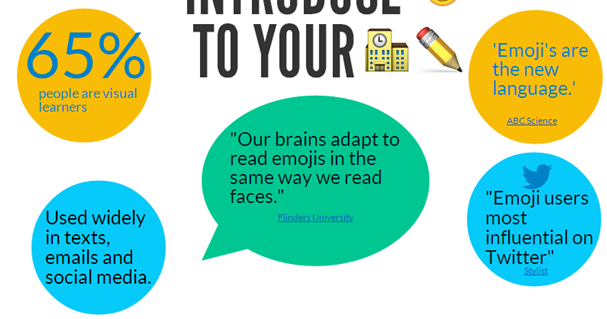 Creative Teaching and Learning Blog: Introduce emojis to your classroom!
