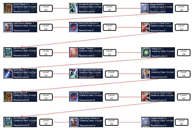 Getting Started with the game War of Angels: Rogue to Avenger Character ...