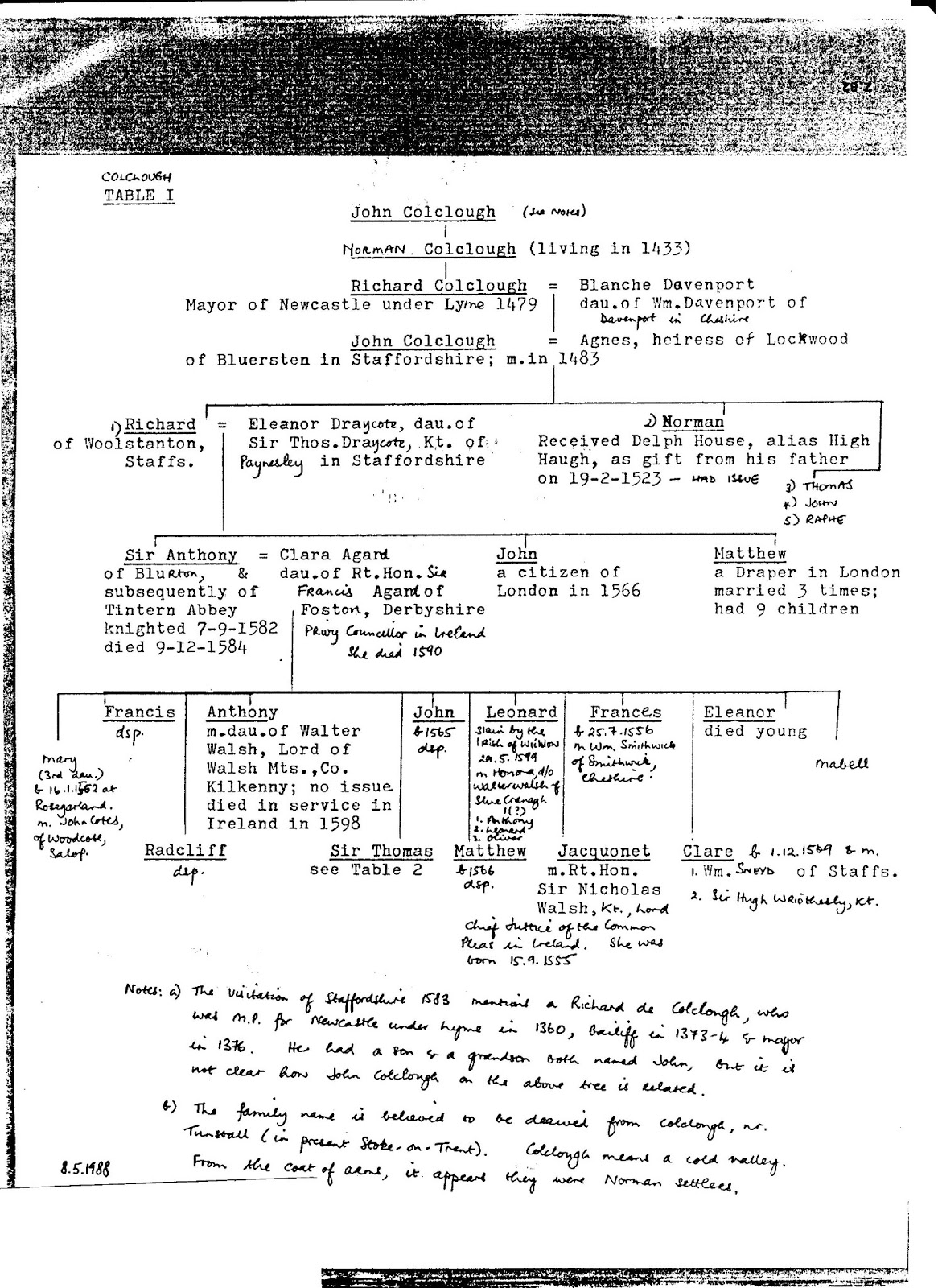 colclough hub: 'Sir' Anthony
