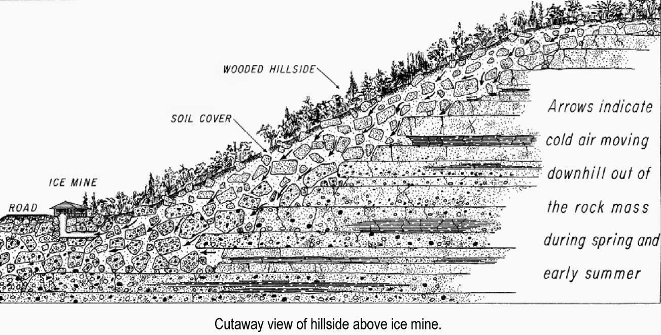 Manifest Destiny (PA): Ice Mine