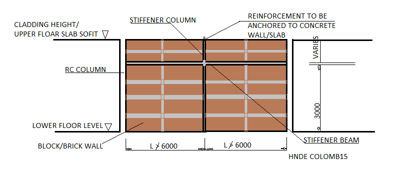 26STREAM: STIFFENER MEMBERS