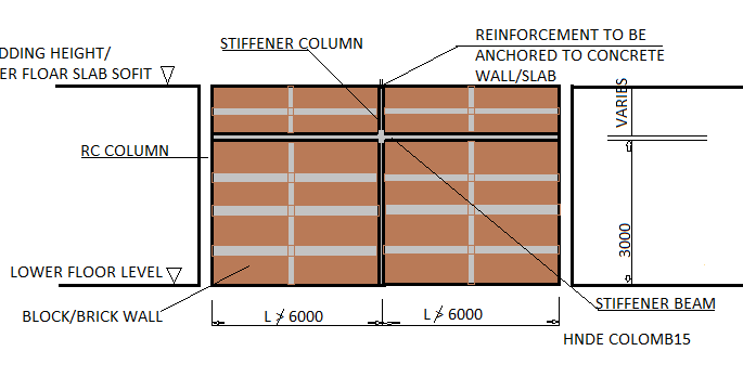 26STREAM: STIFFENER MEMBERS