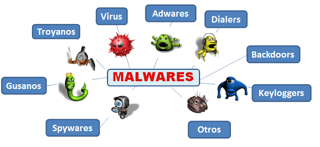 Los Malwares: Los Malware