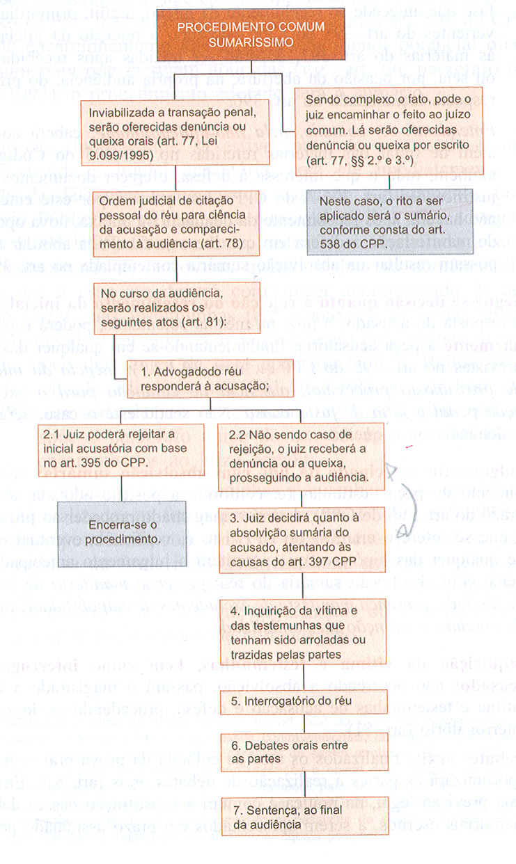 Conhecer é libertar-se !: Procedimento Sumaríssimo. Processo Penal ... Conhecer é libertar-se !: Procedimento Sumaríssimo. Processo Penal ...