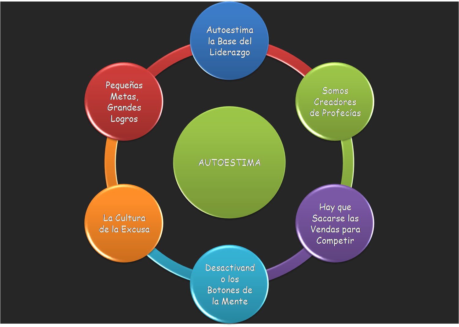 3l C@MiN0 D3L LiD3R: BIOGRAFIA DE DAVID FISCHMAN