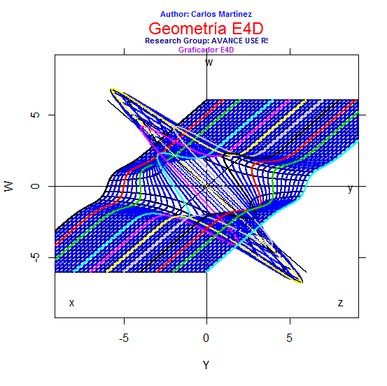 Geometría E4D: septiembre 2016