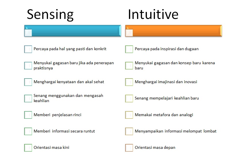 Mengenal MBTI : Sensing vs Intuition | Kumpulan Tips Seputar Karir Anda