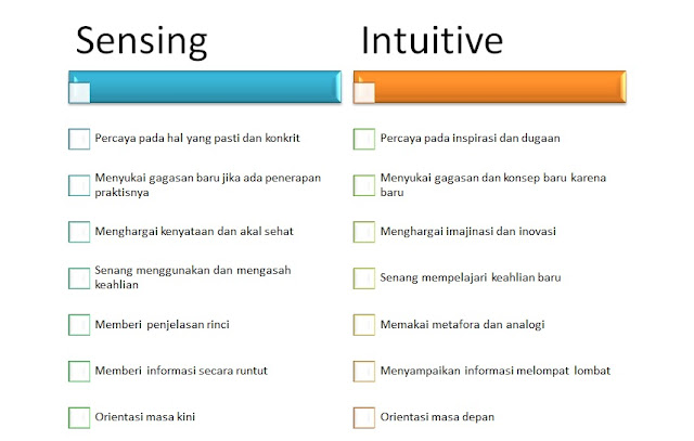 Mengenal MBTI : Sensing vs Intuition | Kumpulan Tips Seputar Karir Anda