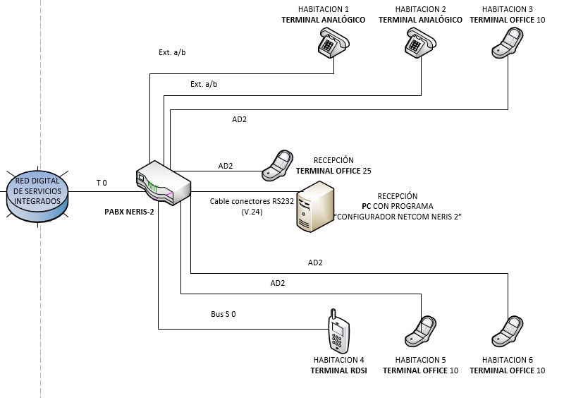 SISTEMAS DE TELECOMUNICACION E INFORMATICOS: 2015